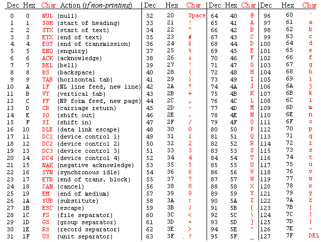 ADO (ActiveX Data Objects) - MSMK